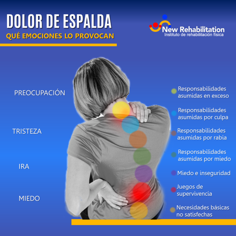 ¿Cómo afectan las emociones a nuestra espalda? | New Rehabilitation ¿Cómo afectan las emociones a nuestra espalda? | New Rehabilitation